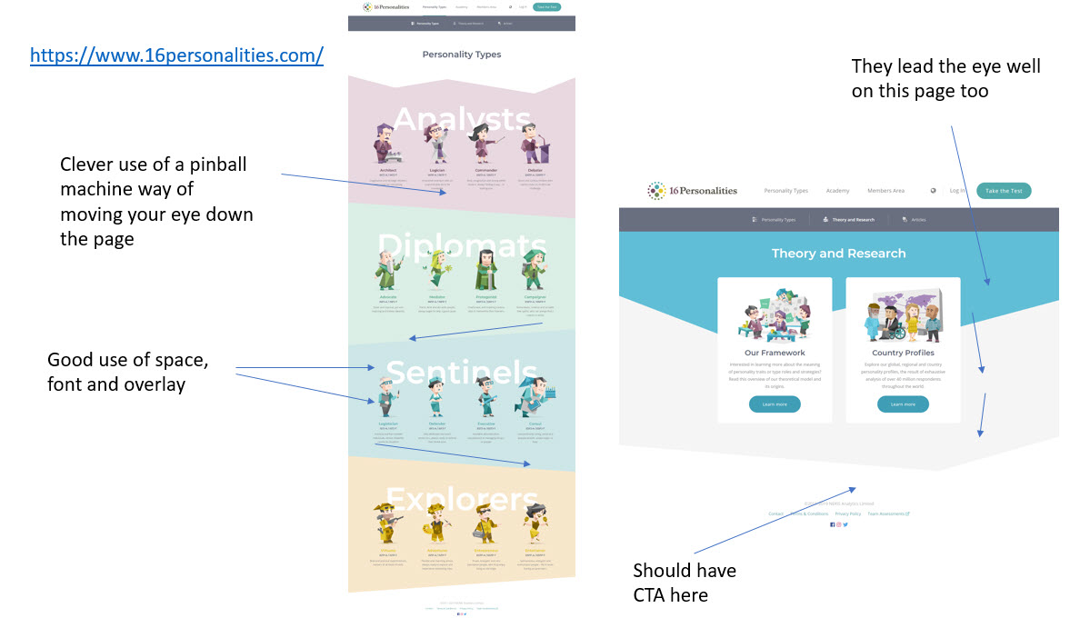 Meet the Team: David Peake - Wild Pursuit Online Marketing